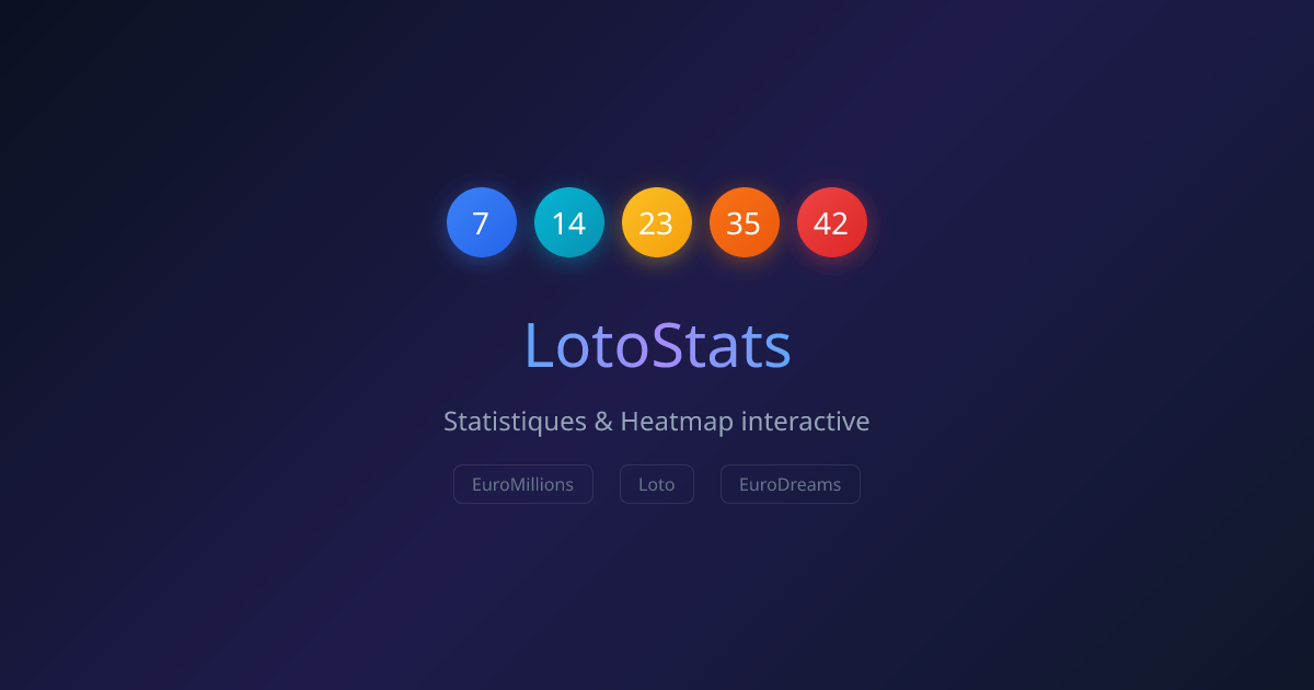 LotoStats — Résultats et statistiques EuroMillions, Loto et EuroDreams ...